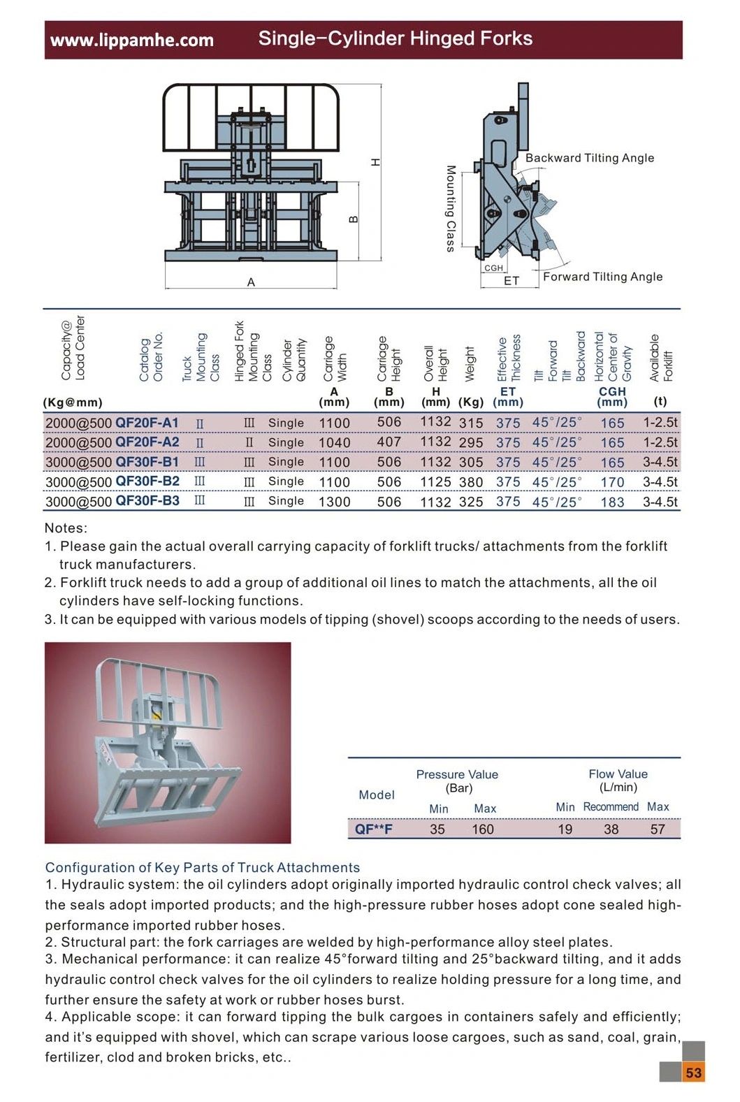 Single cylinder hinged forks